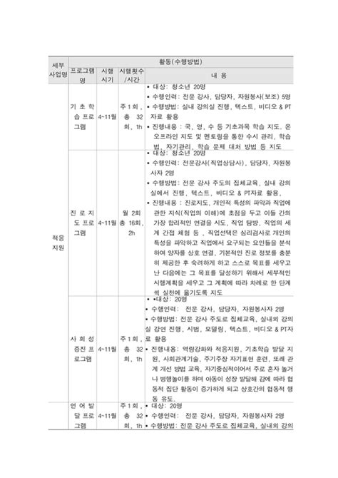 사회복지프로그램 다문화가정 청소년의 학교적응과 심리사회적 발달을 위한 통합 지원 프로그램 사회과학