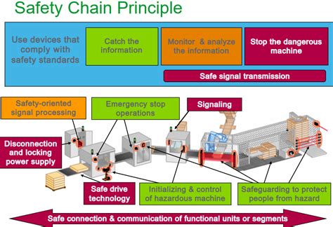 IEC Testing Electrical Safety Testing Laboratory
