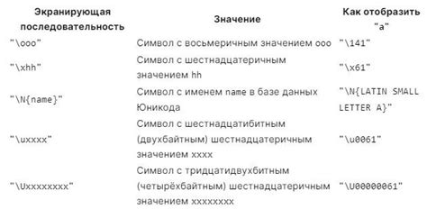 Кодировки в Python и Unicode Otus