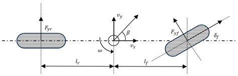 Real Time Vehicle Lateral Dynamics Estimation Using State Observer And Adaptive Filter
