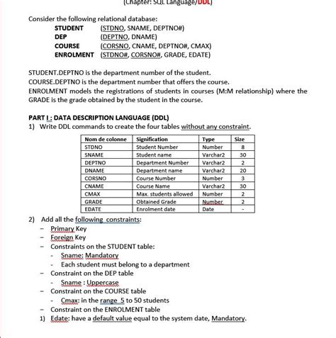 Solved Chapter SQL Language DDL Consider The Following Chegg