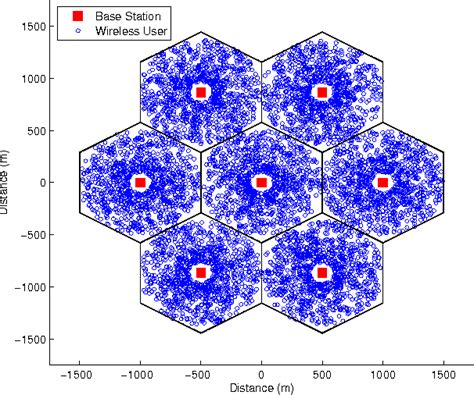 figure 1 from power control and interference management in dense wireless networks semantic