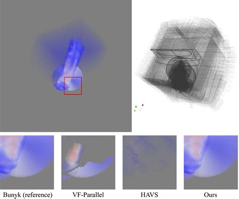 Accurate And Efficient Gpu Ray‐casting Algorithm For Volume Rendering Of Unstructured Grid Data