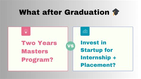 Masters Degree Vs Startup Investment For Recent Graduates