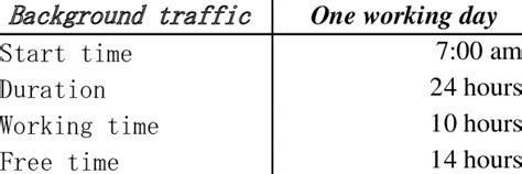 Network Traffic Parameters Download Table