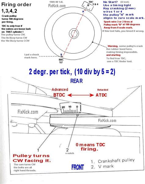 TDC How To Find It
