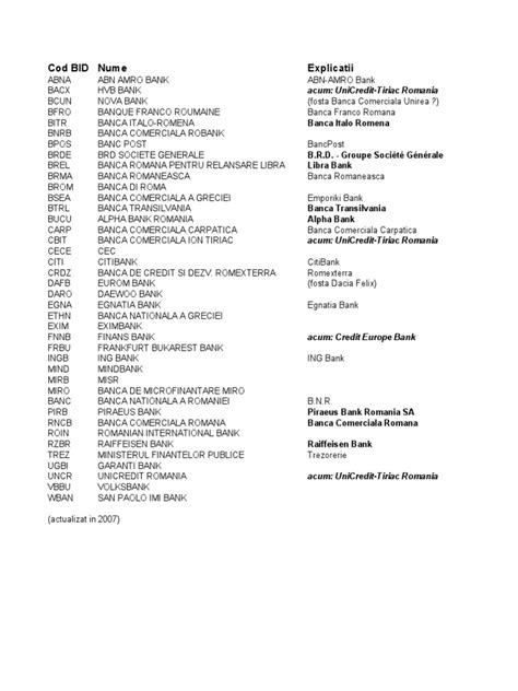 Coduri Banci Iban Pdf