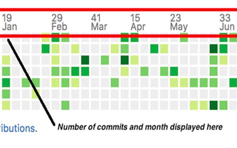 View Github Commits Chrome 웹 스토어
