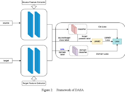 Figure 2 From Cross Project Software Defect Prediction With Subdomain