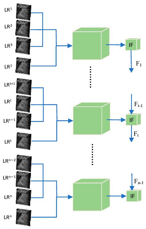 Hyperspectral Super Resolution Reconstruction Network Based On Hybrid Convolution And Spectral