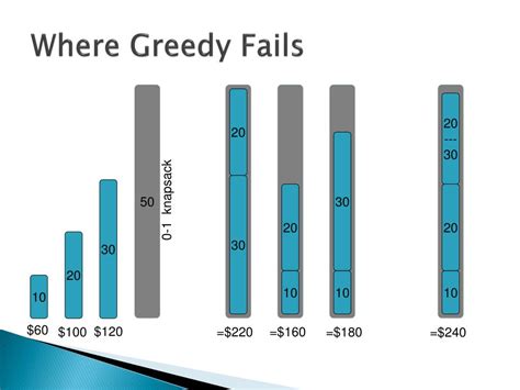 ppt in the name of god algorithms design greedy algorithms powerpoint presentation id 6254107
