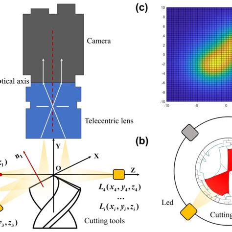 Spatial Coordinate Of The Measurement Systema Schematic Of Download Scientific Diagram