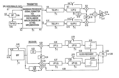Modulation Demodulation Patented Technology Retrieval Search Results Eureka Patsnap