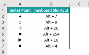 Bullet Points In Excel Top Ways To Add Insert Bullet Points