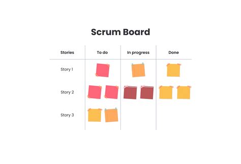 Scrum Vs Kanban What Are The Differences Complete Guide