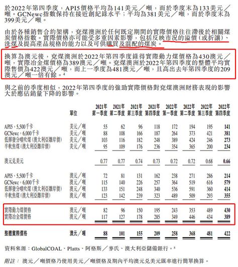 投资案例：兖煤澳洲与兖矿能源 兖煤澳大利亚03668 与兖矿能源01171 1、 兖煤澳大利亚 於2022年第四季度未，兖煤