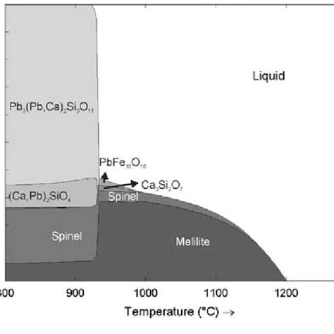 Detail Of The Composition Of The Glass Phase As A Function Of Distance