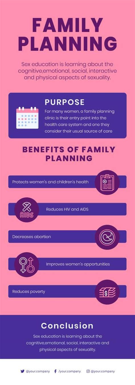 Birth Control Sex Education Infographic Template Infografolio