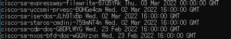 Inquiries About Psirt Api Update Cisco Community