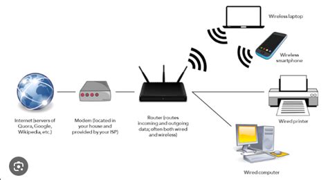 Modem Vs Router Whats The Difference Techyshop Kenya