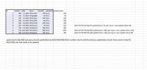 Select Maxid Where And Then Do The Math Vbforums