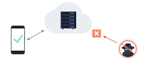 Google Updates Firebase With New Personalization Features Security Tools And More TechCrunch