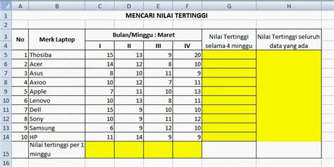 Mencari Nilai Tertinggi Dengan Rumus Excel Max Microsoft Excel 2007 Fungsi Dan Rumus Excel Lengkap