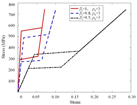 Topology Optimization Of Shape Memory Alloy Actuators For Prescribed Two Way Transforming Shapes