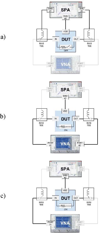 Figure 1 From Design Of A Broadband CMOS RF Power Amplifier To Establish Device Circuit Aging
