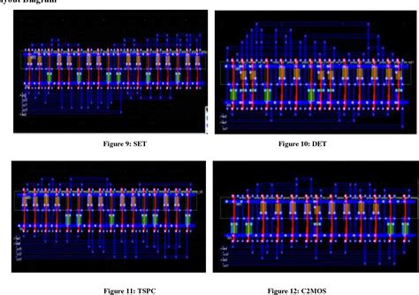 figure 9 from design of flip flops for high performance vlsi