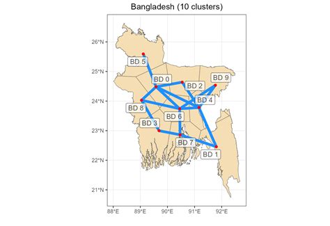 Import Pypsa Earth Model • Revaluation