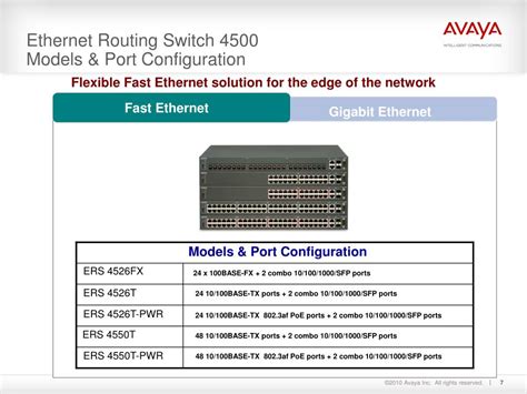 PPT Avaya Data Solutions For SME PowerPoint Presentation Free