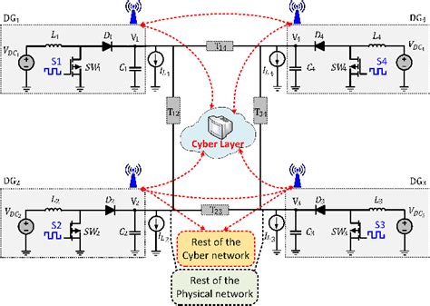 Figure 1 From Distributed Finite Time Secondary Control For Dc Microgrids With Reduced