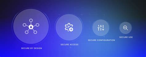 Our Difference Secure By Design