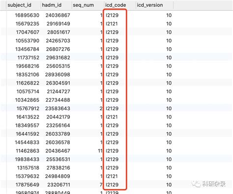 Mimic数据库数据提取教程 入门语句 Csdn博客