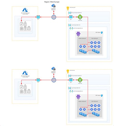 Mastering Azure Kubernetes Services Deel 2 Aantal AKS Clusters Mstack