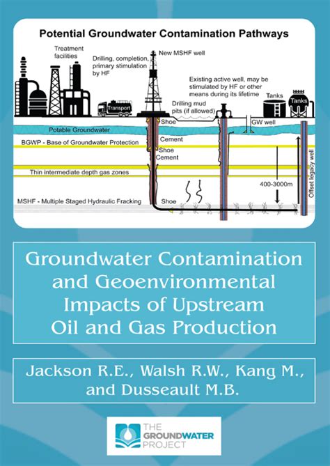 Groundwater Contamination And Geoenvironmental Impacts Of Upstream Oil