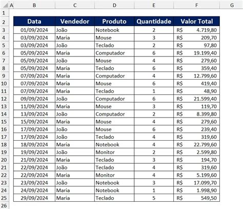 Aprenda a Criar Tabela Dinâmica a Função PIVOTAR no Excel