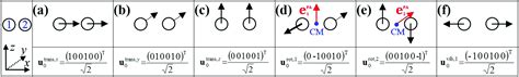 A General Formulation Of The Quasiclassical Trajectory Method For Reduced Dimensionality