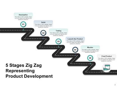 Stages Zig Zag Strategy Management Process Development Analysis Presentation Graphics