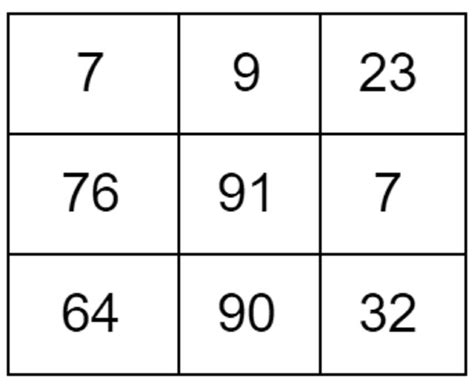Python中的图像过滤 灰信网软件开发博客聚合