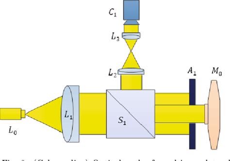 figure 1 from calibration of wavefront phase image using phase shifting iteration algorithm in