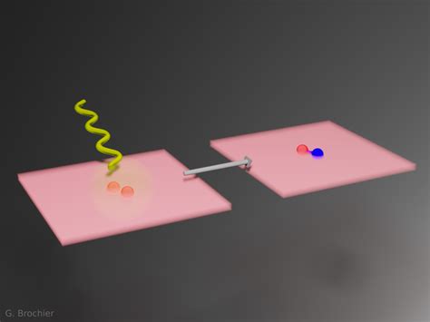 Quantum Gases Group Laboratoire Kastler Brossel Collège De France