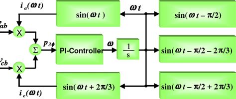 The Synchronizing Circuit Pll Circuit Download Scientific Diagram