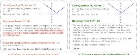 论文审查 Dynamath A Dynamic Visual Benchmark For Evaluating Mathematical