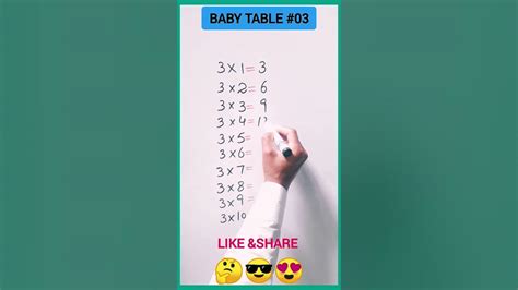 Maths Mathshack Basicmath Mathstricks Mathpuzzle Easymath Funny