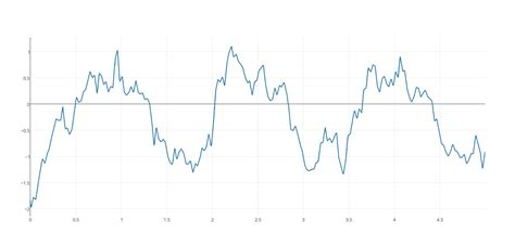 Webplotdigitizer Ploty 图形数据获取利器 技术文章