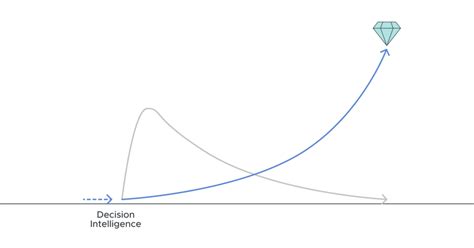 Examples Decision Intelligence Can Tackle Data Analytics Challenges AtScale