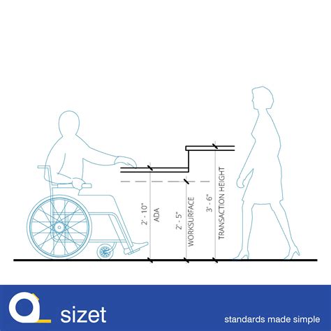Ada Reception Desk And Transaction Height For Interior Design Sizetstandards Bathroom