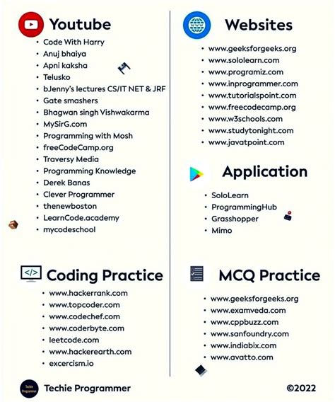 Muhammad Abbas On Linkedin Learning Codingchallenge Codingcommunity
